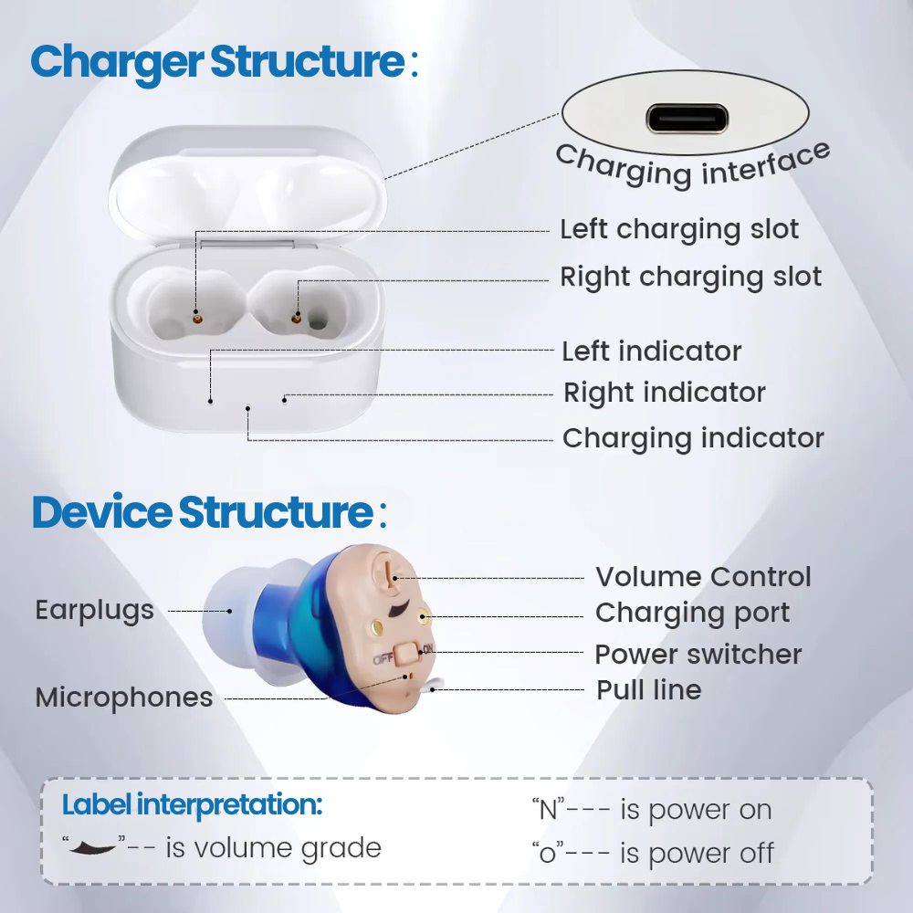 Rechargeable IIC Invisible Hearing Aids – Duares